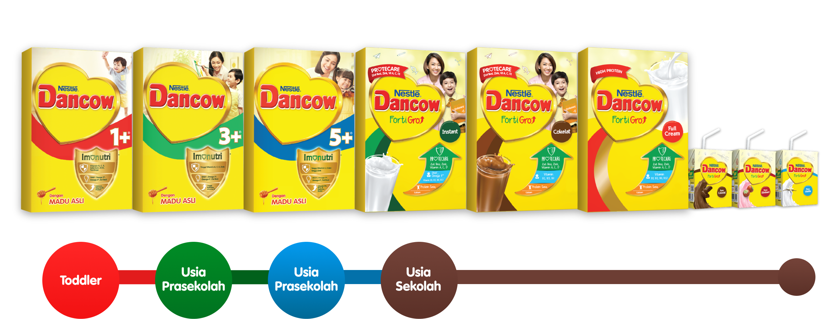 Landing Prasekolah | DANCOW Parenting Center